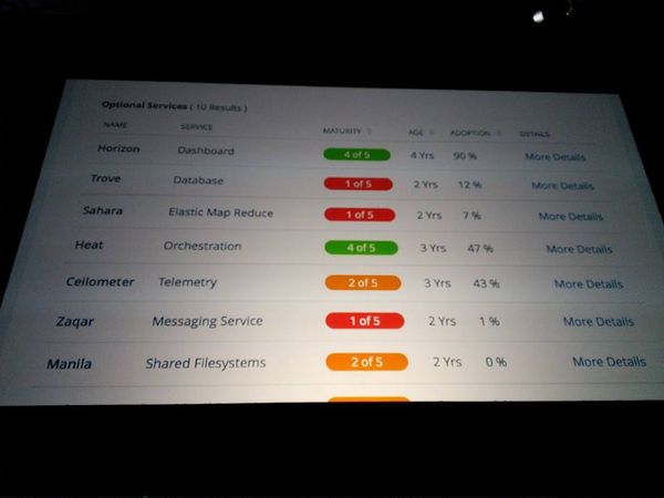 第一手報導！OpenStack東京峰會Day1現場直擊（超多圖片） | iThome